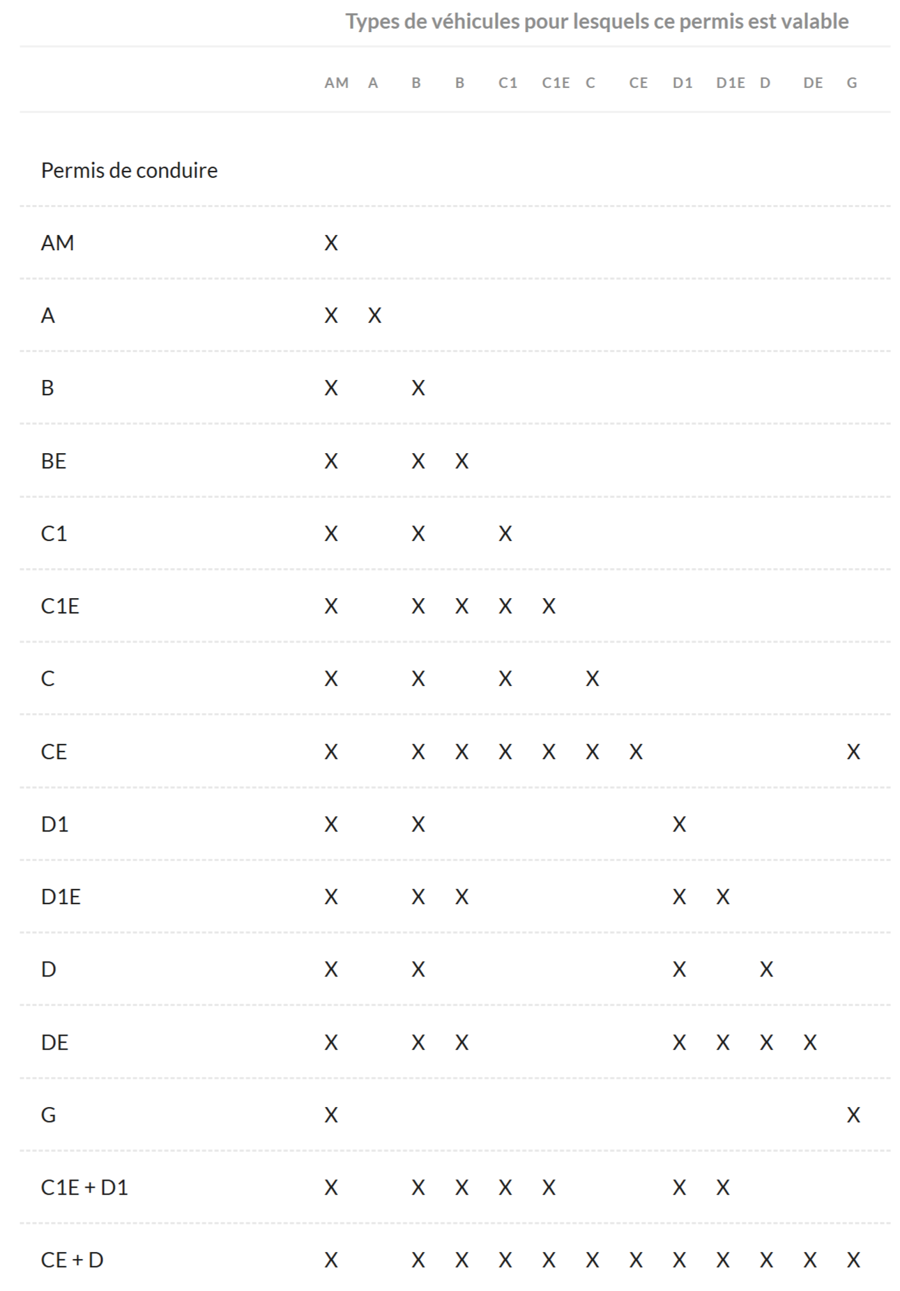 Archives des Catégories - Autosécurité